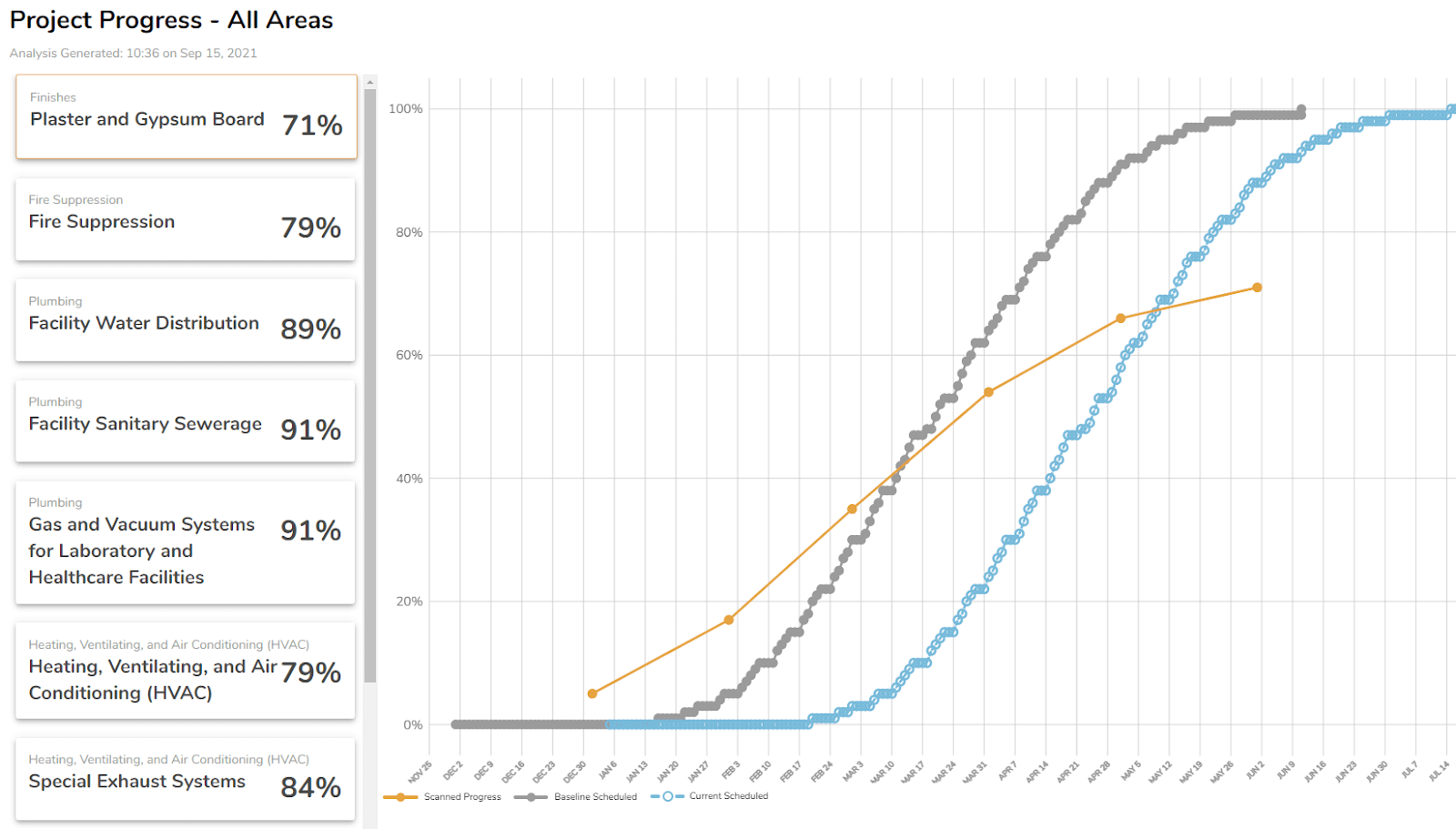 Why Owners and GC's are Leveraging Automated Progress Tracking - Hexagon Geosystems Blog